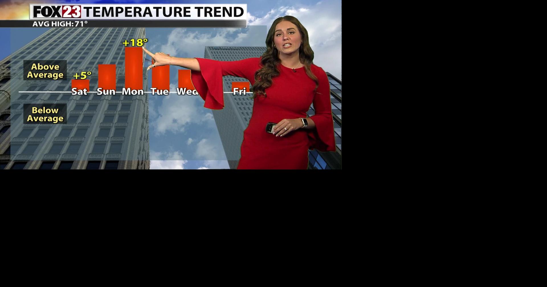 FOX23 Saturday Morning Forecast | Weather | fox23.com