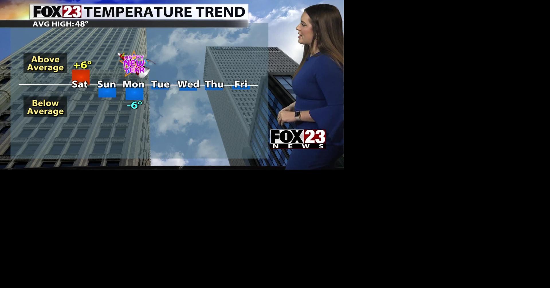 FOX23 Saturday Morning Forecast | Weather | fox23.com