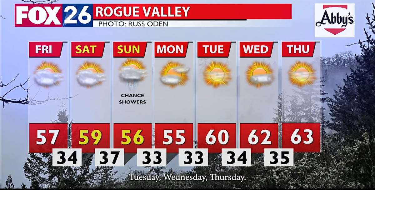 Weather Report & 7 Day Forecast | Local | fox26medford.com