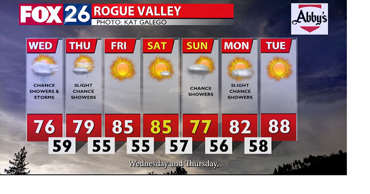 Weather Report & 7 Day Forecast | Local | fox26medford.com