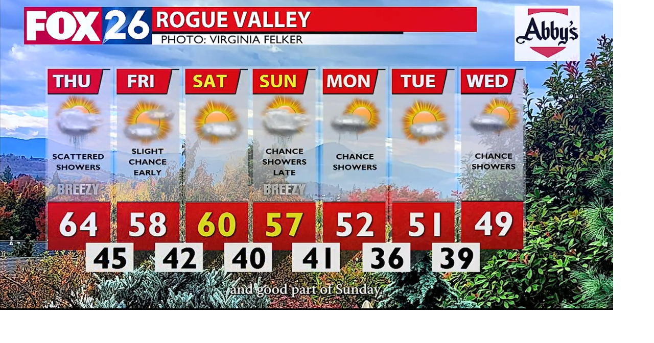 Weather Report & 7 Day Forecast | Local | fox26medford.com