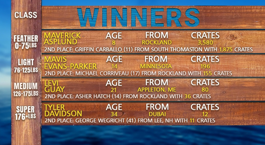 Results from Maine Lobster Festival's 2025 International Great Crate ...