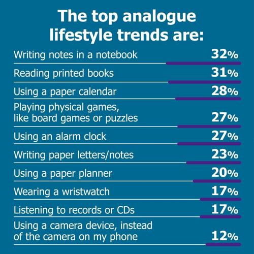 Americans disconnecting from digital life to improve well-being ...