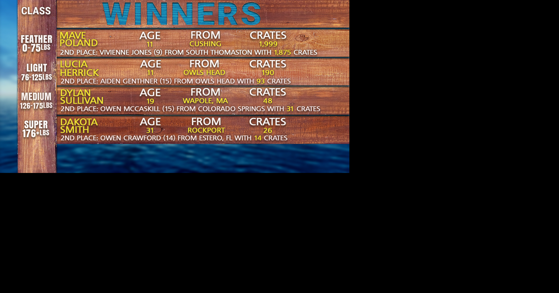 International Great Crate Race 2024 winners | Local News | foxbangor.com