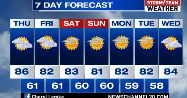 A WARM & DRY WEATHER PATTERN | Local News | foxillinois.com
