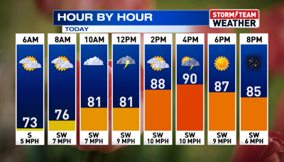 VERY WARM & HUMID WITH STORM CHANCES THE NEXT FEW DAYS | Weather ...