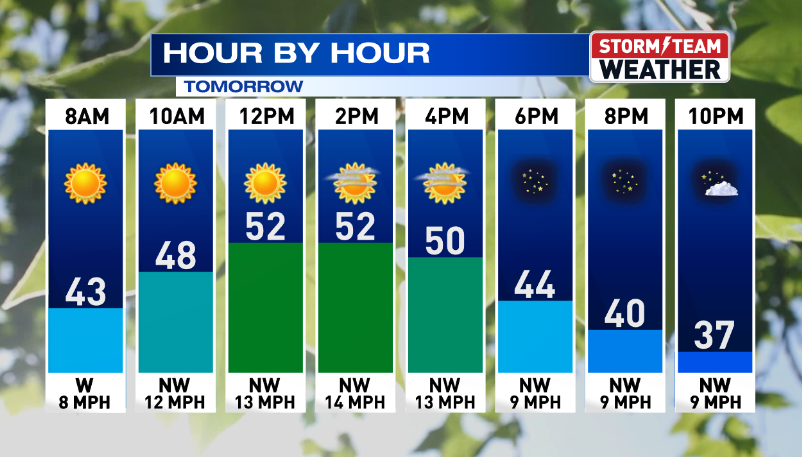 WARMER TEMPERATURES ARE HERE TO STAY | Weather | foxillinois.com