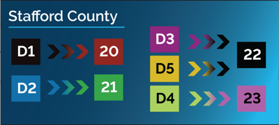 Realigned and renamed bus routes set for Stafford County