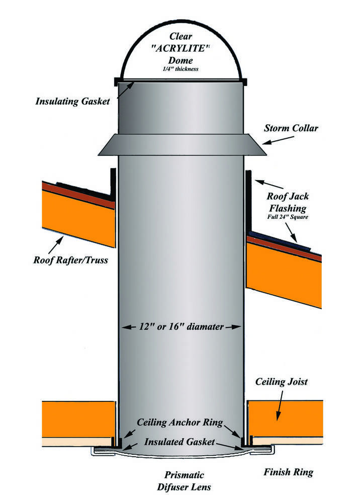 Tubular skylight brings more natural light indoors | Features ...