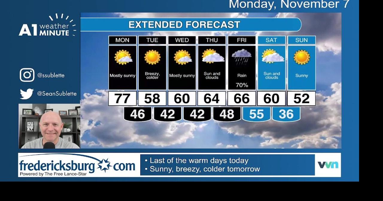 Monday morning weather: Last of the warm days today