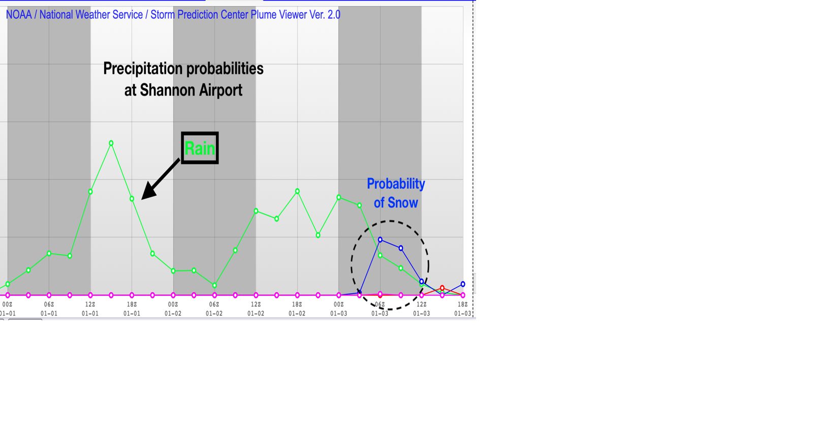 FREDERICKSBURG AREA WEATHER: New year will start off all wet