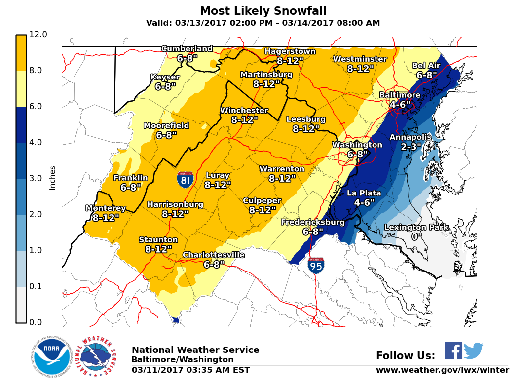 Fredericksburg Weather
