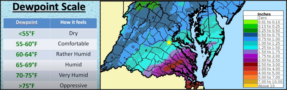 FREDERICKSBURG AREA WEATHER: Official start to summer will be sticky ...