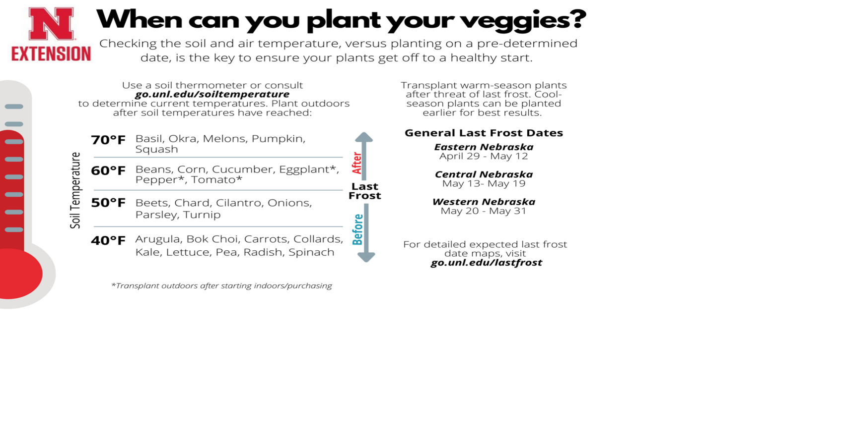 Cue: Planting garden vegetables based on soil temperature