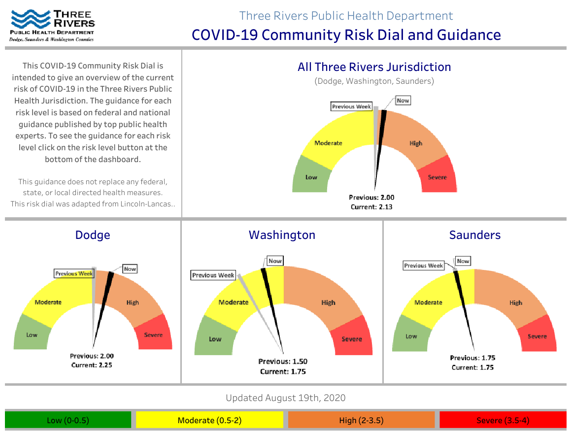 Dodge and Washington counties see increase to Three Rivers COVID-19 ...
