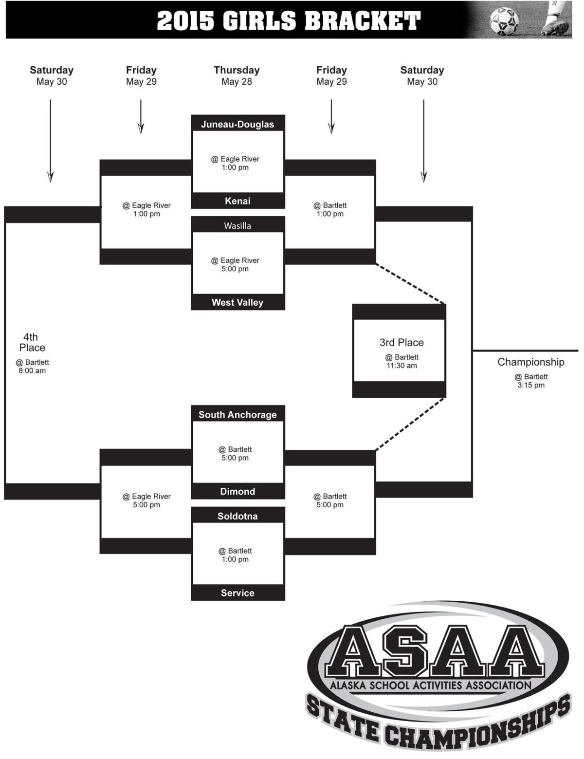 State soccer brackets set | Local Sports News | frontiersman.com