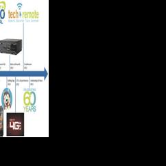 MTA to ‘wait and see’ on annual dividend payout | Business ...