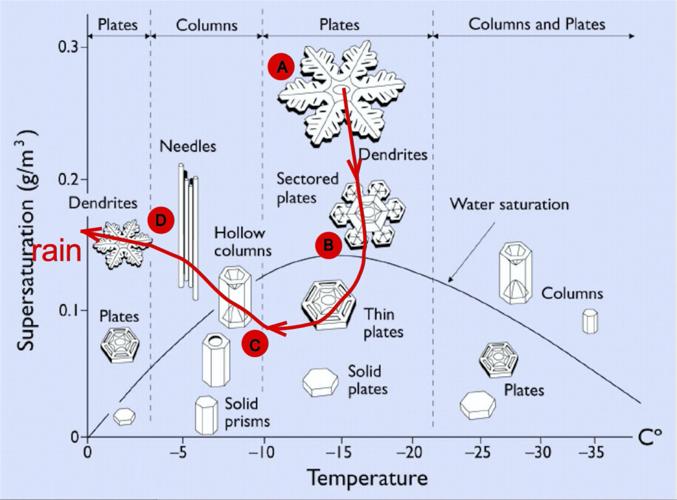 Fun with ice physics in the cryosphere | Sports And Outdoors ...