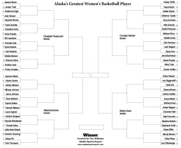 64-player GOAT bracket: Picking Alaska’s greatest women’s basketball ...