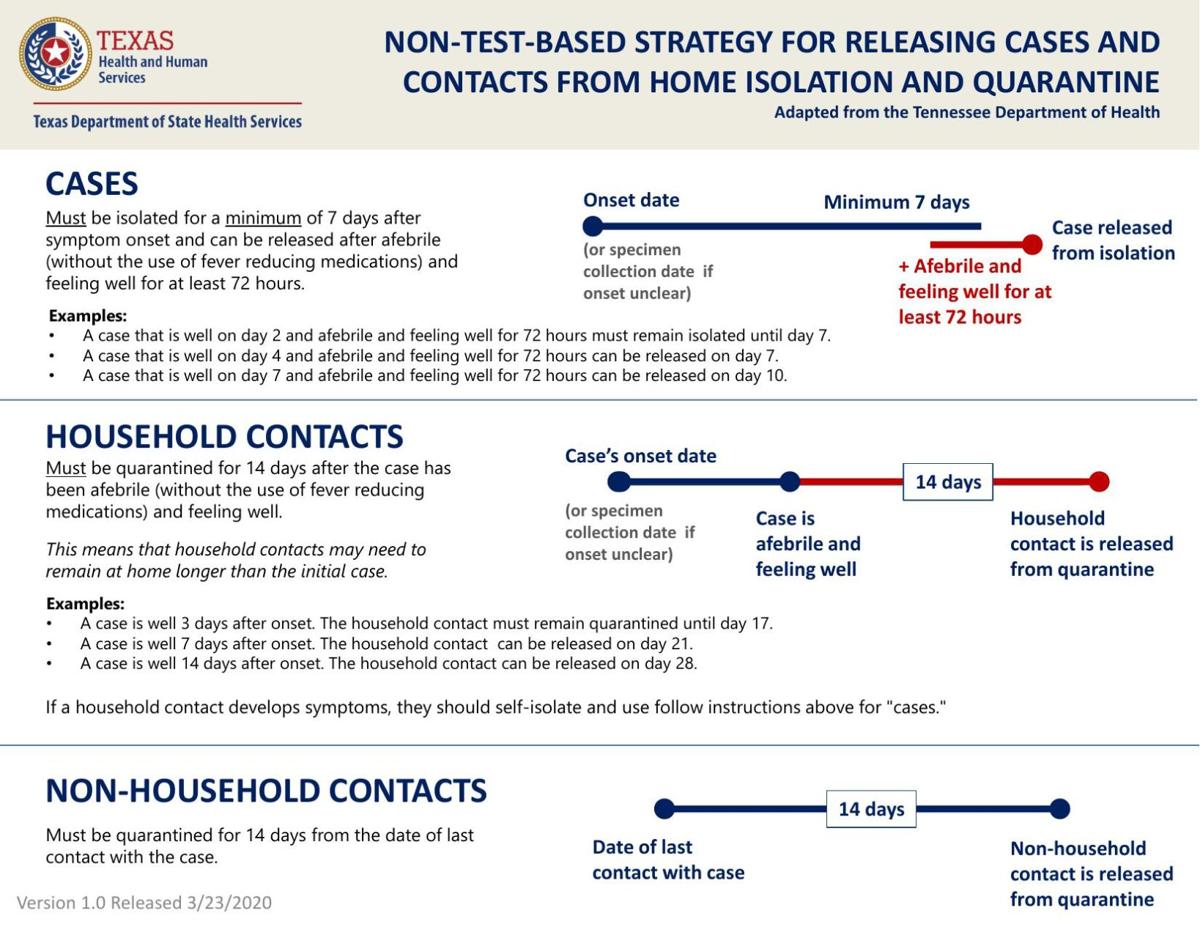How coronavirus cases are deemed recovered | Coronavirus ...