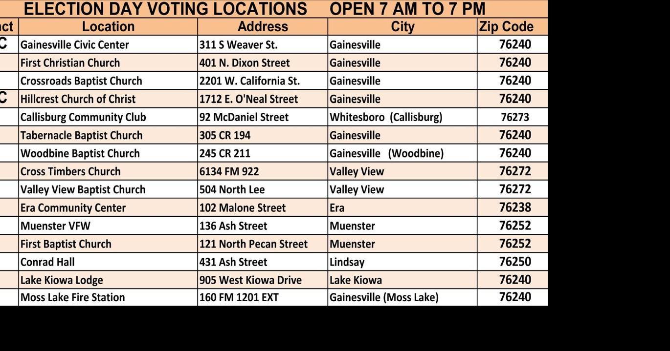 Polls open until 7 p.m. today | Local News | gainesvilleregister.com