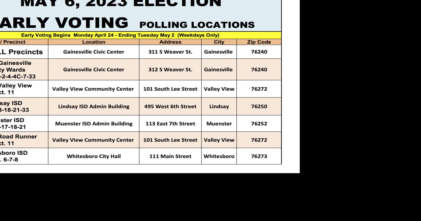 May 2023 election ballots and voting locations | | gainesvilleregister.com