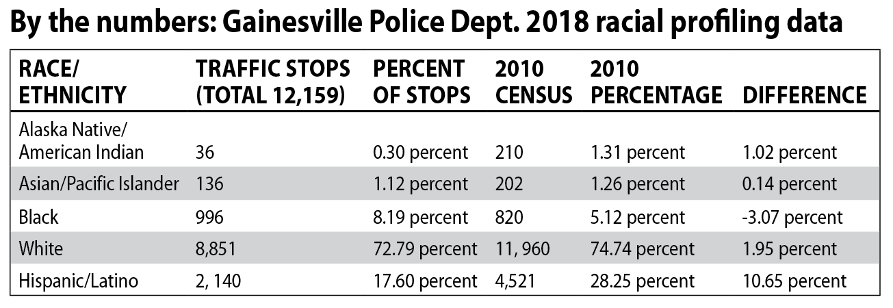 GPD chief presents racial profiling report | Local News ...