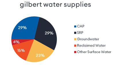 Gilbert offering cash for grass-less yards | News | gilbertsunnews.com