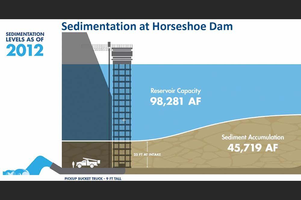 Town joins $10M Bartlett Dam study | News | gilbertsunnews.com