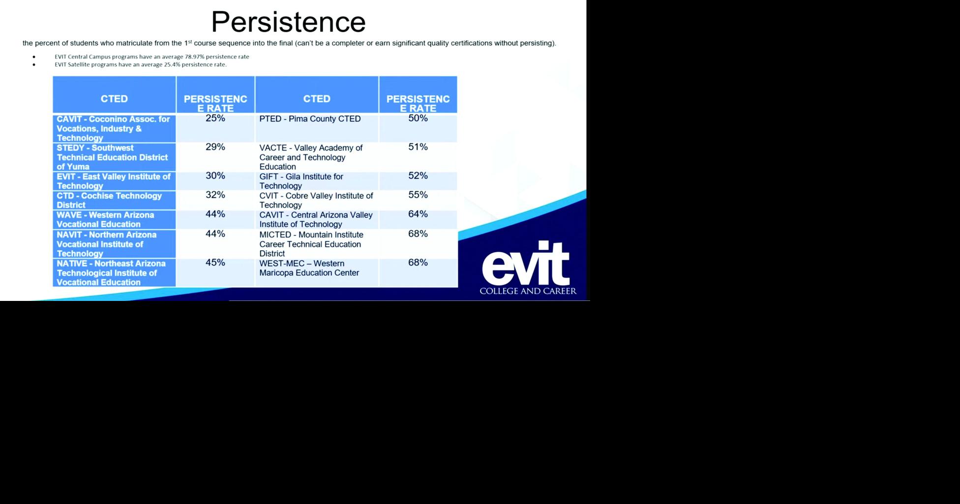 EVIT, 9 AZ school districts fight over money, control | News ...