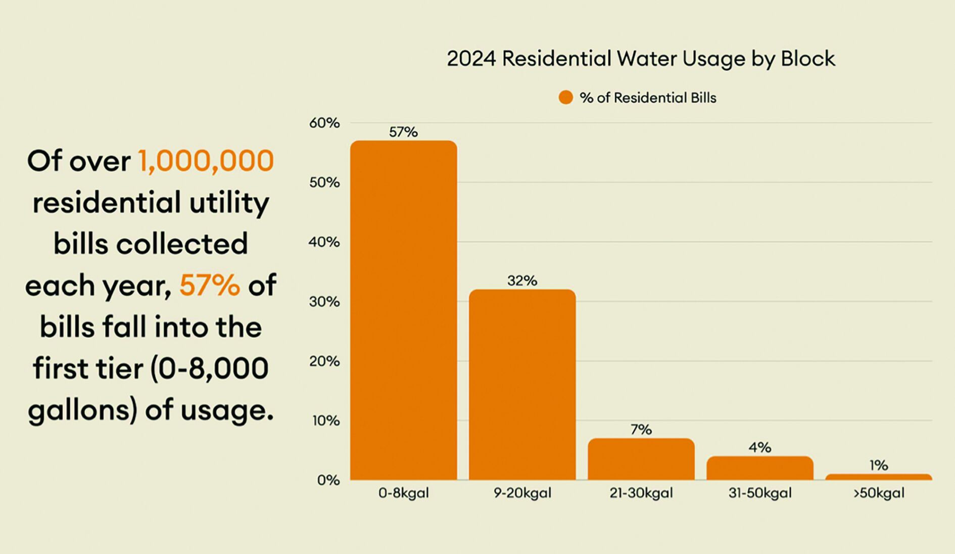 Gilbert water, trash hikes appear inevitable | News | gilbertsunnews.com