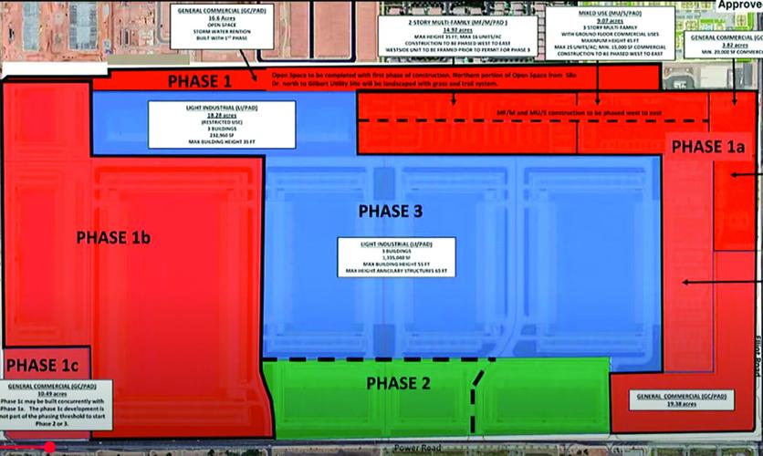 729 apartments in first phase of 311-acre development | News ...