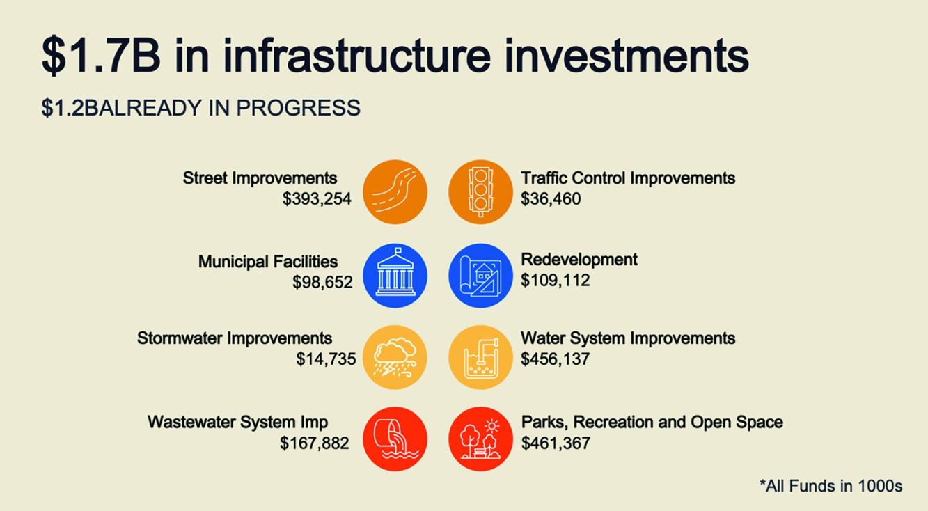 Gilbert Council signs off on Town’s next budget | News | gilbertsunnews.com