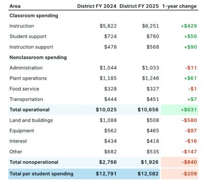 Big changes for Gilbert Public Schools, Higley Unified School District ...