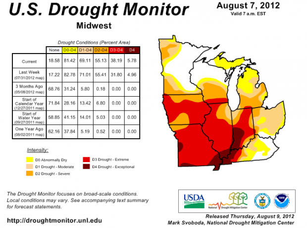 Map shows drought slightly worse in Neb., Iowa