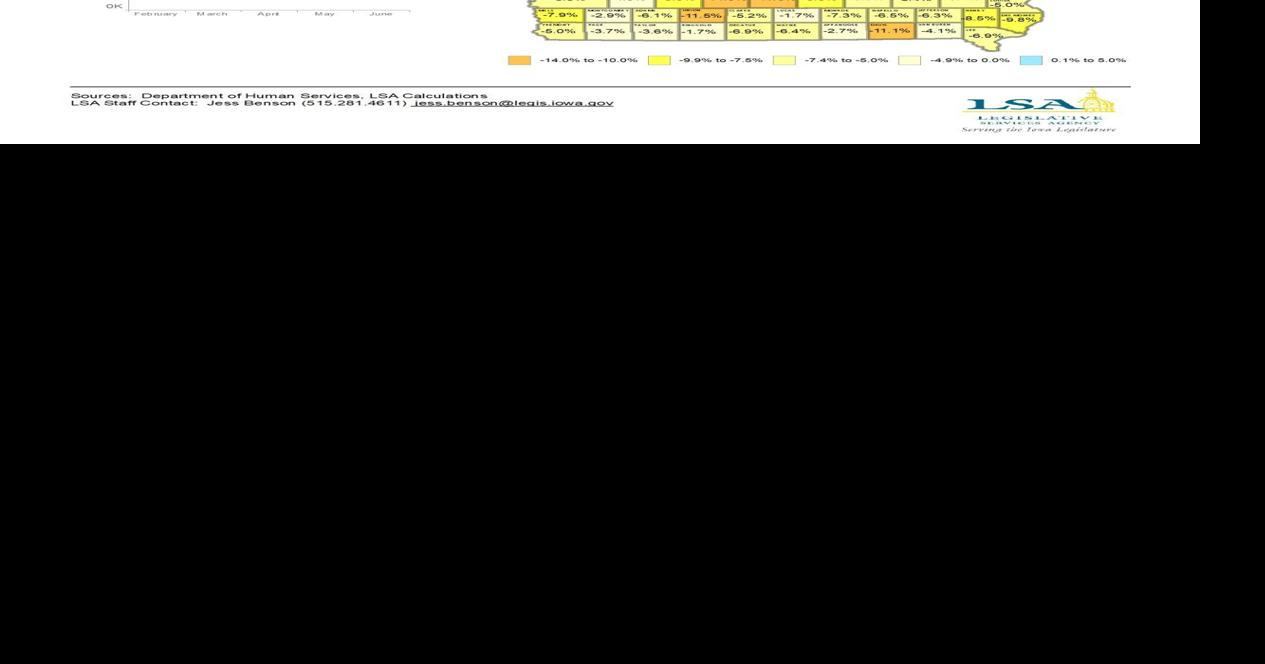 Surging Iowa food stamp use starts to slow
