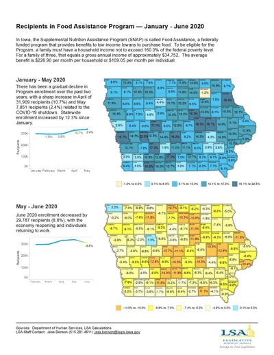 Surging Iowa food stamp use starts to slow