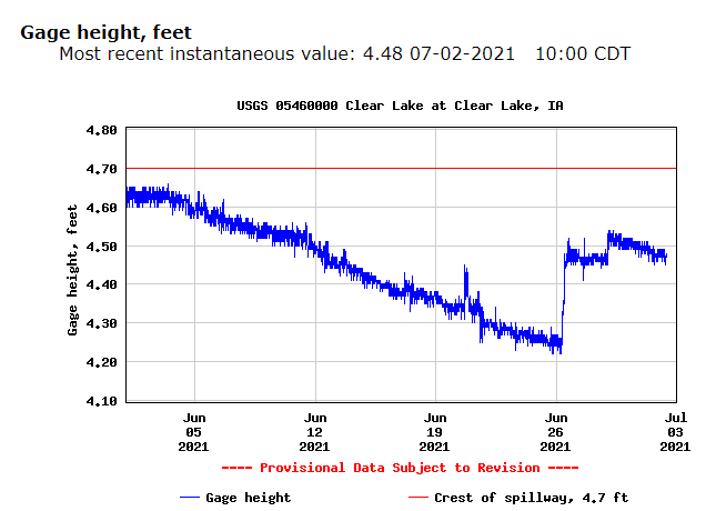 Clear Lake water levels 'not a concern'
