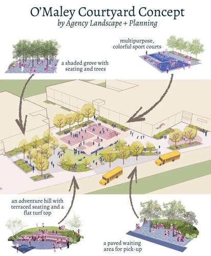 Gala highlights O'Maley courtyard concept | Local News ...