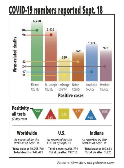 COVID-19 ROUNDUP: Gaff clarifies isolation vs. quarantine | Coronavirus ...