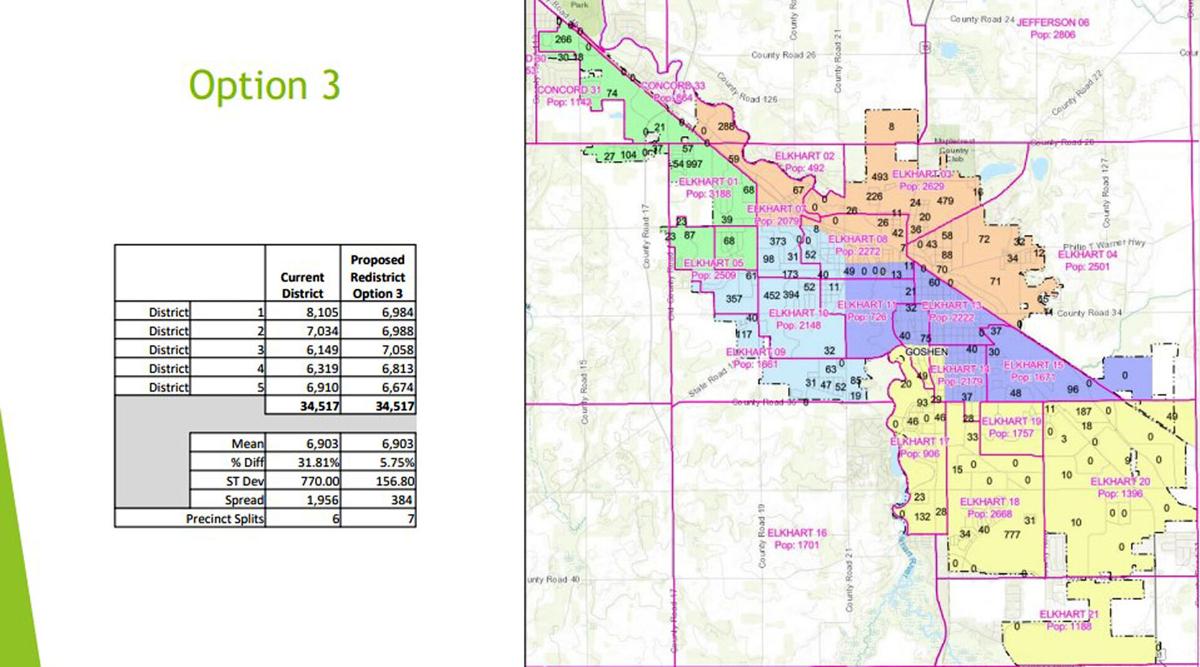 Goshen council approves new city redistricting plan | News | goshennews.com
