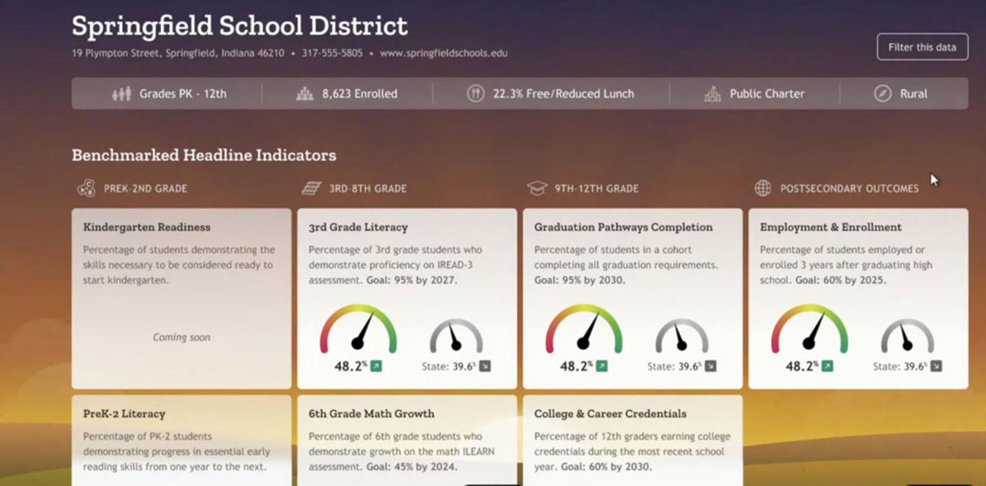 IDOE prepares to launch new data dashboard | News | goshennews.com