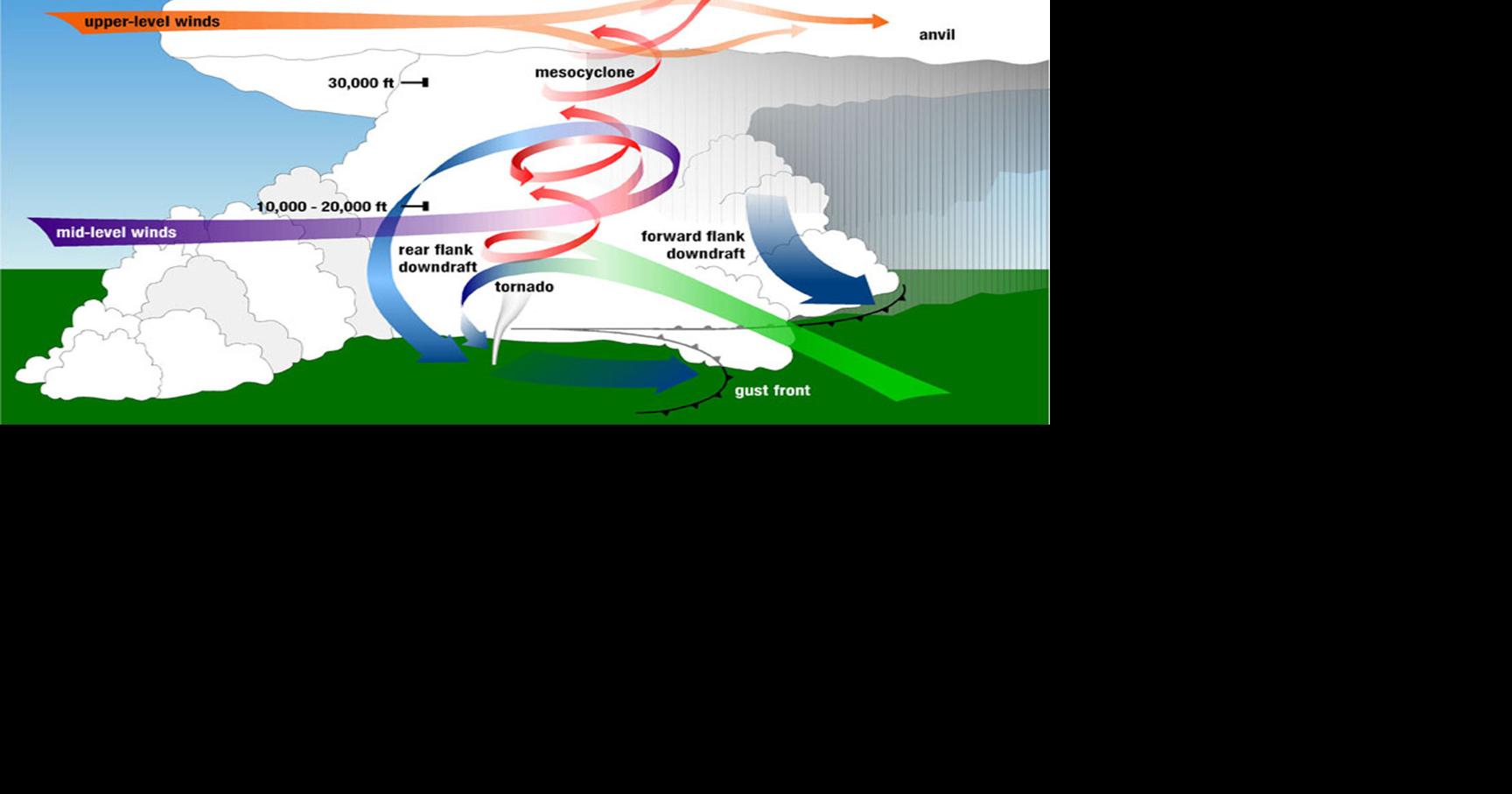 The anatomy of disaster: Weather experts recount how deadly twisters ...