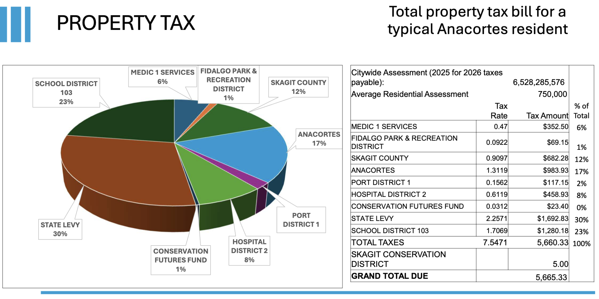 Skagit County Property Tax