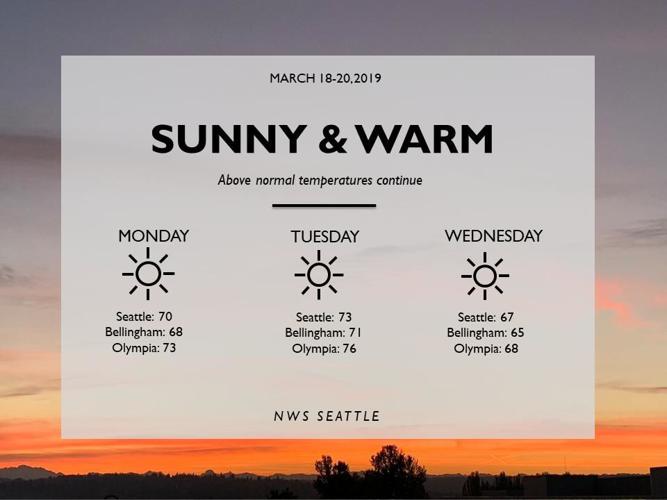 Unusually warm temperatures heat up March | Local News | goskagit.com