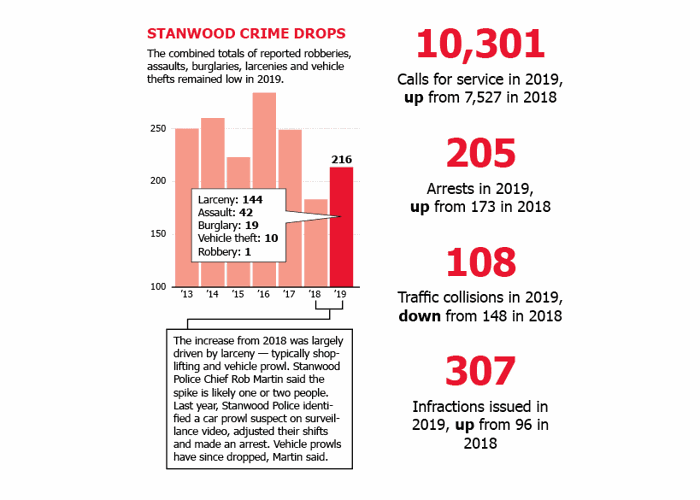 Stanwood's new police chief excited to dive into the community | News ...