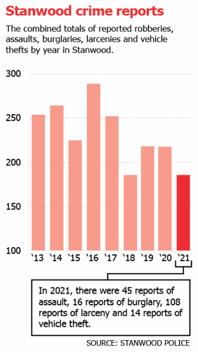 New Stanwood Police chief hits the ground running; crime reports remain ...