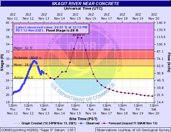 Major flooding ahead for Skagit River | News | goskagit.com
