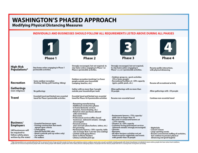 Island County officially applying for Phase 3 | Coronavirus | goskagit.com