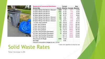 Solid waste rates set to increase by 8%, not 30% | Anacortes | goskagit.com